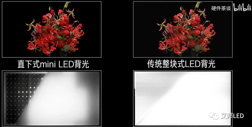 一文看懂LCD、OLED、Mini LED、Micro LED四种显示技术_搜狐汽车_搜狐网