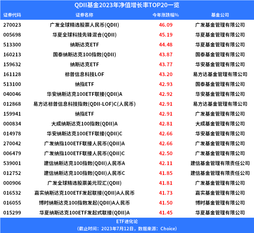 拥抱全球科技浪潮，看QDII基金经理怎么做_投资_格隆_型基金