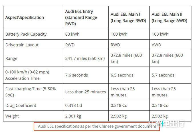 智己L7“换壳”奥迪全新一代A6L！国产车身尺寸加长_搜狐汽车_搜狐网