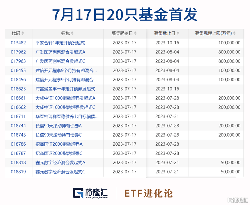 格隆汇ETF日报 | 对冲基金结束对美股下跌的押注；ETF互联互通标的第四次扩容_日元_板块_仓位