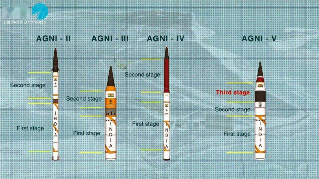 印度战略弹道导弹发展历程和途径分析_大地_烈火_技术