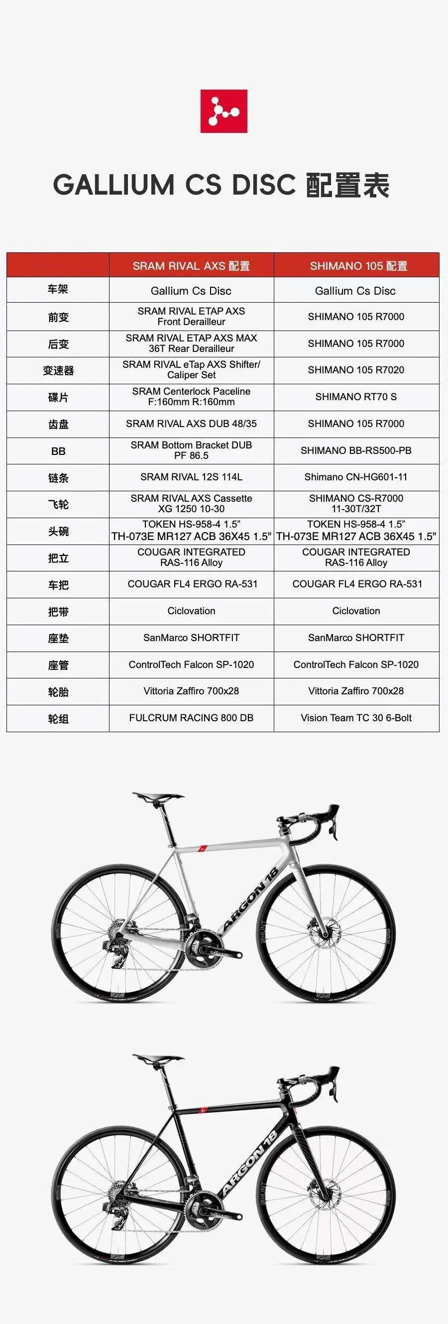 13999元起 新款ARGON18 GALLIUM CS DISC上市_搜狐汽车_搜狐网