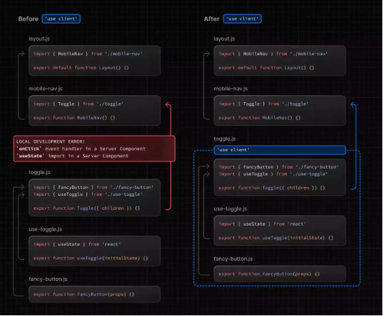 React 困境与未来，何时迎来自己的“Angular.js 时刻”？_Title