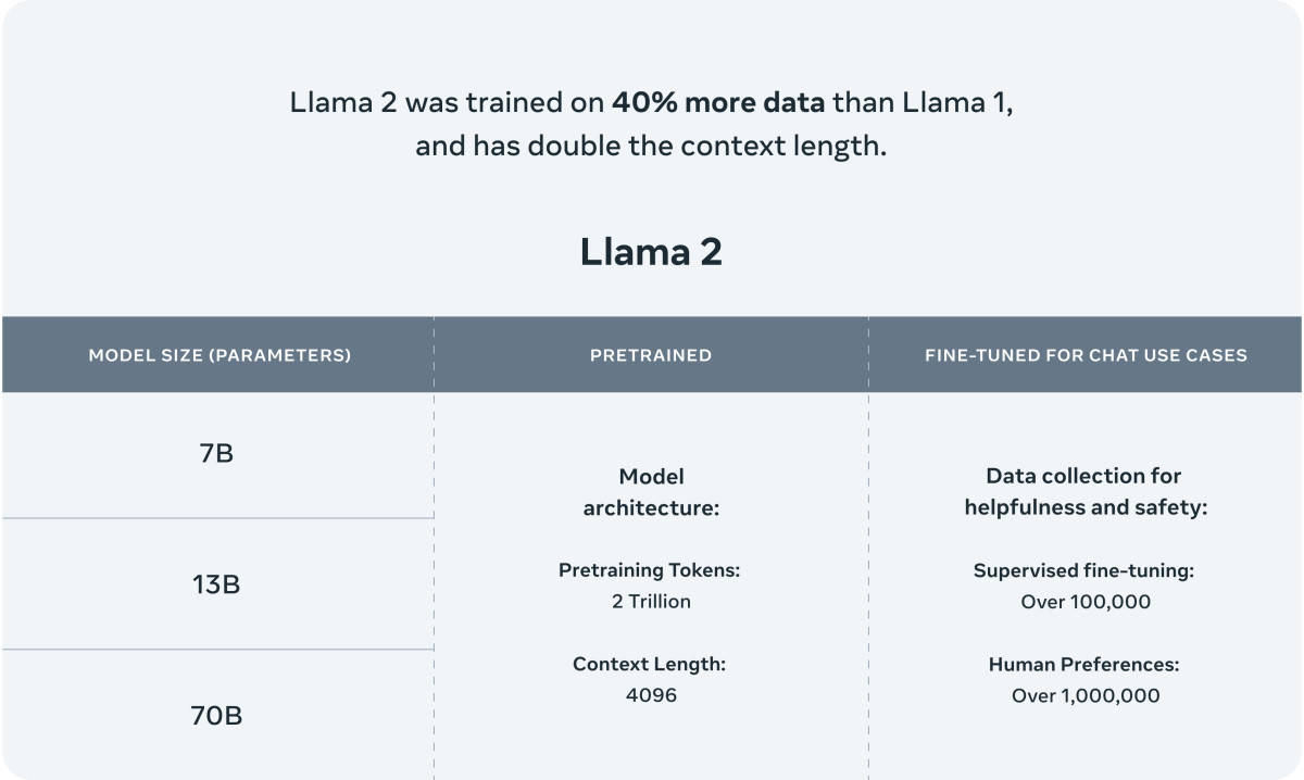 英伟达再加码创企投资；高通支持端侧跑Llama 2；浙大TableGPT发布丨AIGC大事日报_模型_OpenAI_Meta