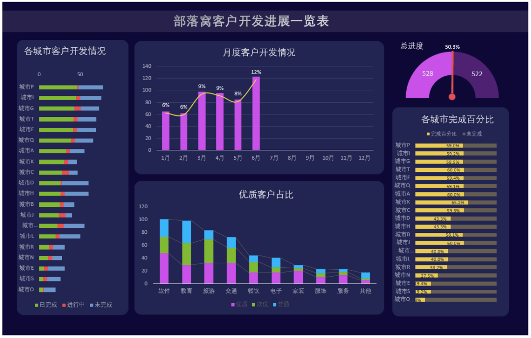 【独家原创】excel可视化数据看板模版，免费下载！柳之开发视频 