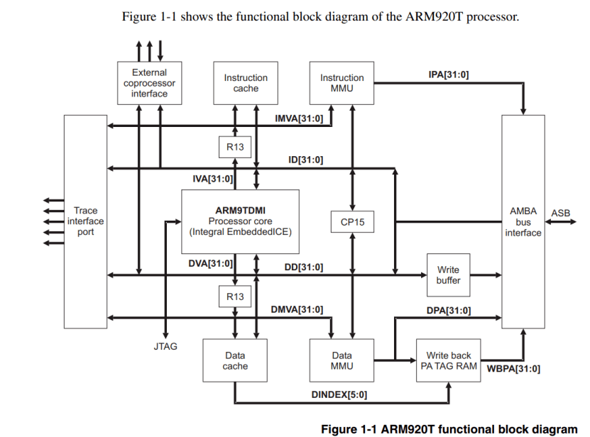 干货丨原来ARM9在这几个方面优于ARM7!_处理器_架构_结构