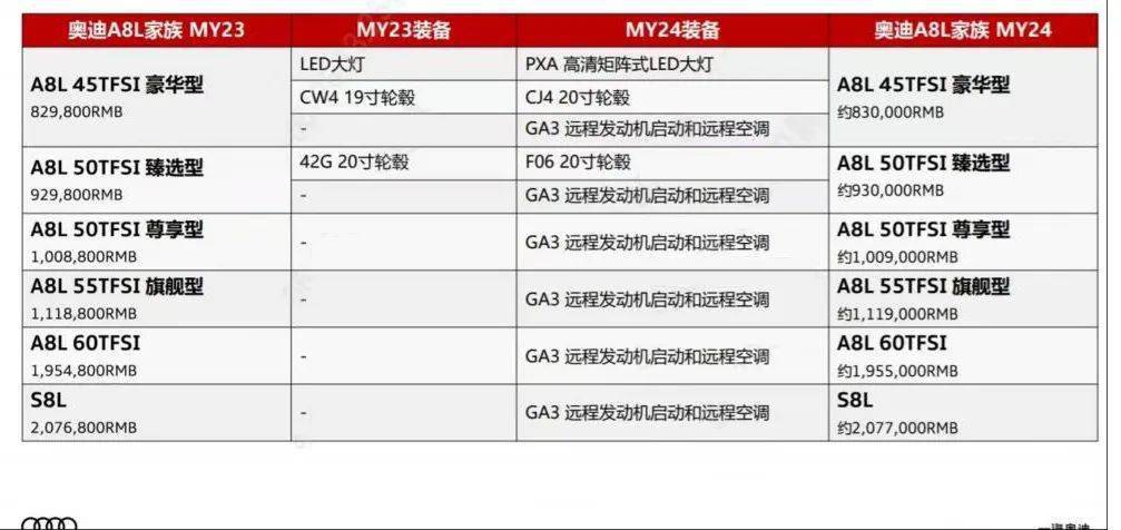 2024款奥迪A8L售价与配置信息曝光 将在近期正式上市_搜狐汽车_搜狐网