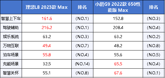 理想L8 VS小鹏G9，谁才是真正的“奶爸车”_搜狐汽车_搜狐网