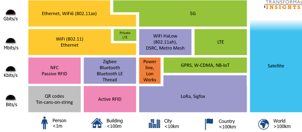 涉及百家企业，Wi-Fi 赛道的首次详实记录 | 报告下载预约_市场_芯片_产业