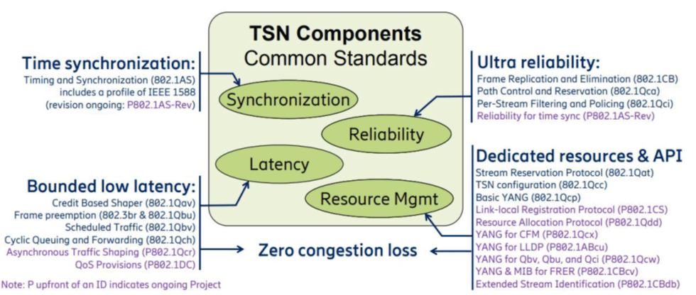 车载以太网技术概述_搜狐汽车_搜狐网