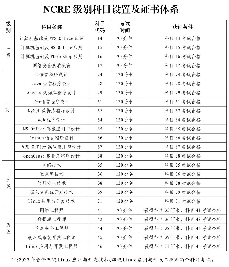 这项全国考试上海地区报名时间已定！_考生_证书_信息
