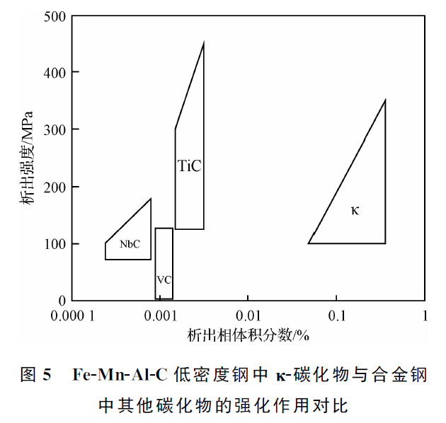 【佳文推荐】满廷慧： Fe-Mn-Al-C低密度钢研究现状及展望_搜狐汽车_搜狐网