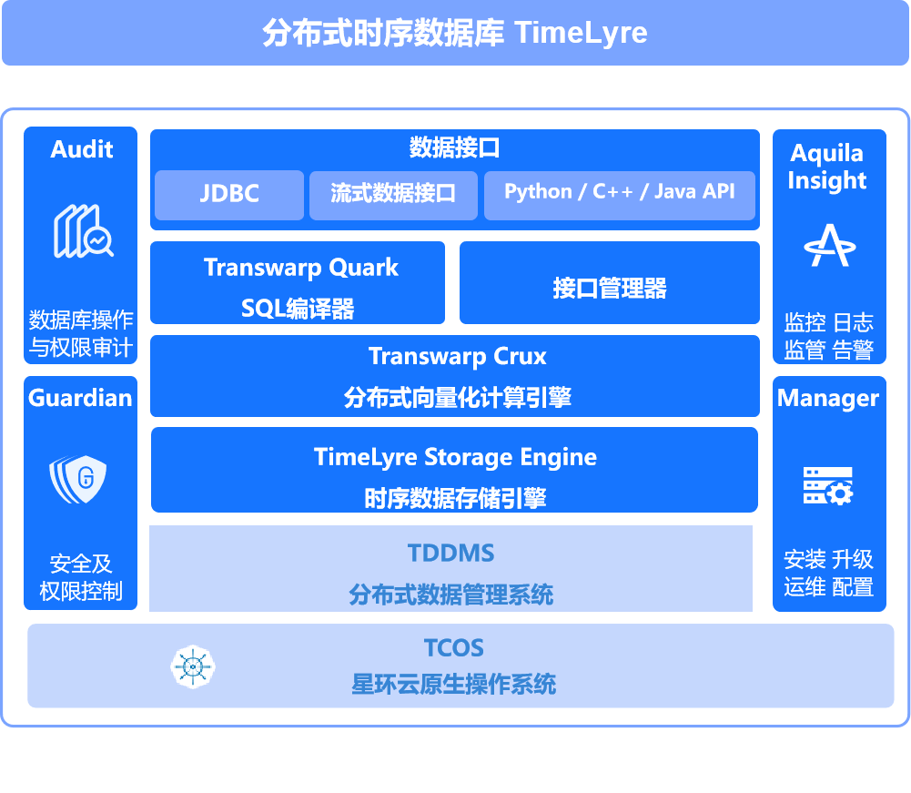 分布式时序数据库TimeLyre 9.1发布：海量存储、高效压缩、实时分析_支持_性能_企业