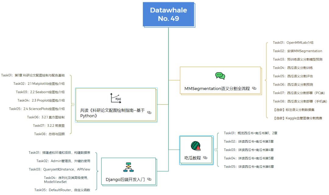 【08月】datawhale组队学习来了！ 科研 内容 论文