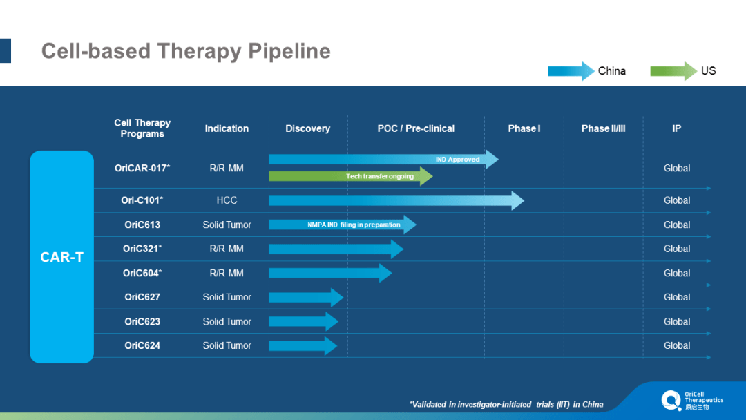 全球第二、中国首个！原启生物靶向GPRC5D的CAR-T细胞治疗产品获批临床_患者_多发性_OriCAR-