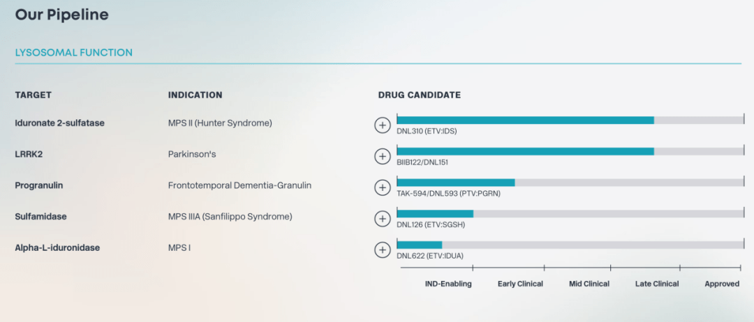 偶联不止ADC，抗体-寡核苷酸偶联物(AOC)盘点_药物_Avidity_临床
