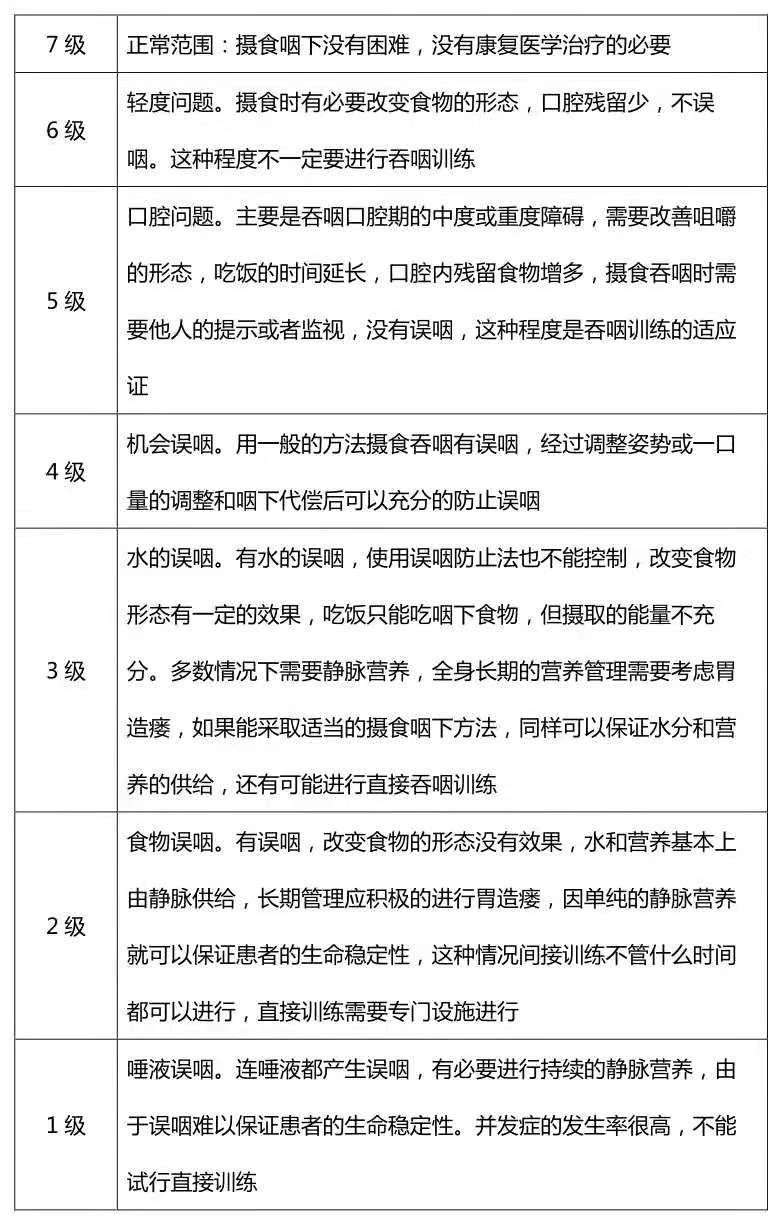 “一文打尽”：常用吞咽功能筛查量表有哪些？评定标准和结果又是如何？_患者_评估_试验
