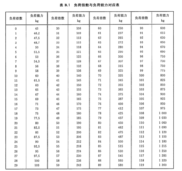 轮胎标号怎么看?轮胎又要怎么选?(第四期)搜狐汽车搜狐网