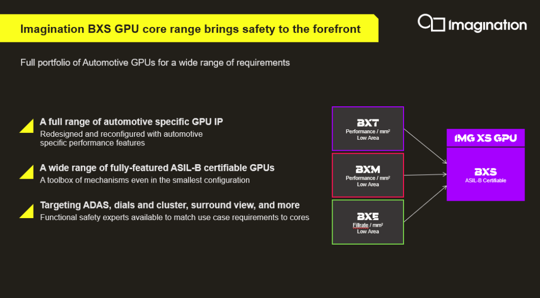 聚焦功能安全，Imagination如何助力更安全的汽车芯片_搜狐汽车_搜狐网