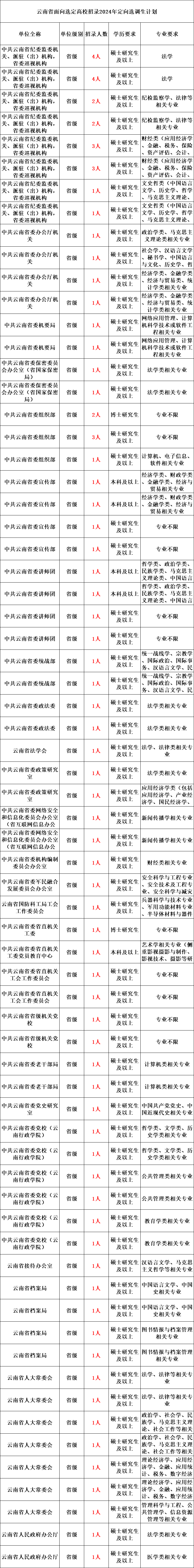 2024年公务员招2039人！9月15日报名，10月15日笔试！_时间_能力_测试
