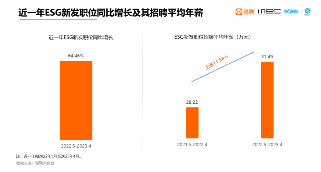 上市公司纷纷被要求强制披露ESG报告！属于VC/PE人的利好时刻来了！_考试_注册_行业