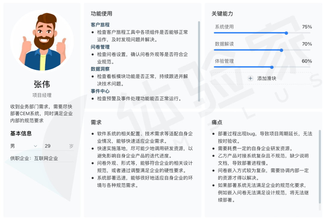 体验攻略 | Persona VS. Profile，谁才是研究用户的最佳工具？_User_目标_客户