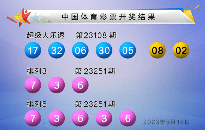 大乐透23108期中5注一等奖 单注最高奖金1269万 奖池7.34亿_体彩_销售金额_详情