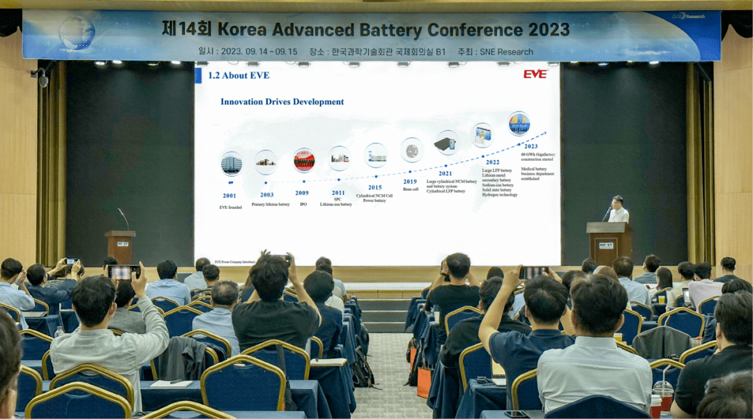 亿纬锂能任仁博士出席韩国先进电池 KABC 2023会议并发表演讲_金属_应用_循环