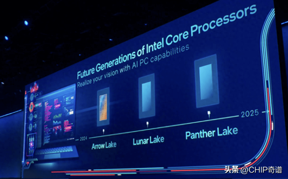 英特尔介绍未来两年客户端处理器路线图，Intel 20A工艺是关键_Lake_Meteor_技术