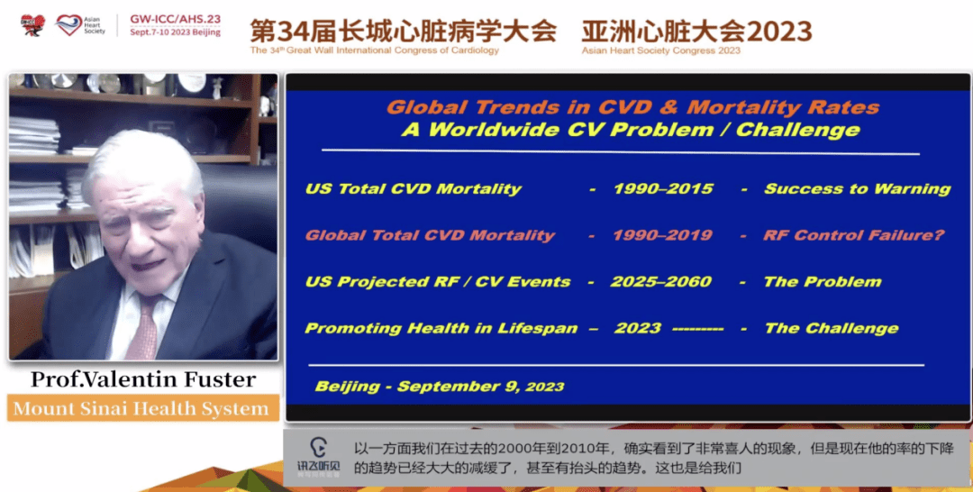 GW-ICC报道丨国际联合论坛——JACC：从 JACC 期刊看心脏病学的现状与未来_领域_生理学_of