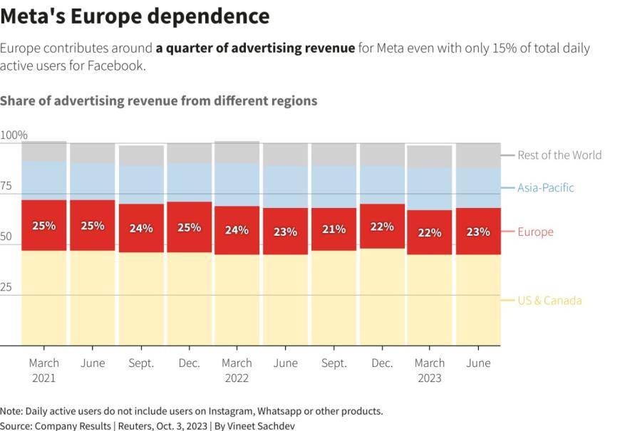 传Meta旗下Instagram、Facebook将向欧盟用户收取无广告服务费用_欧元_计划_公司