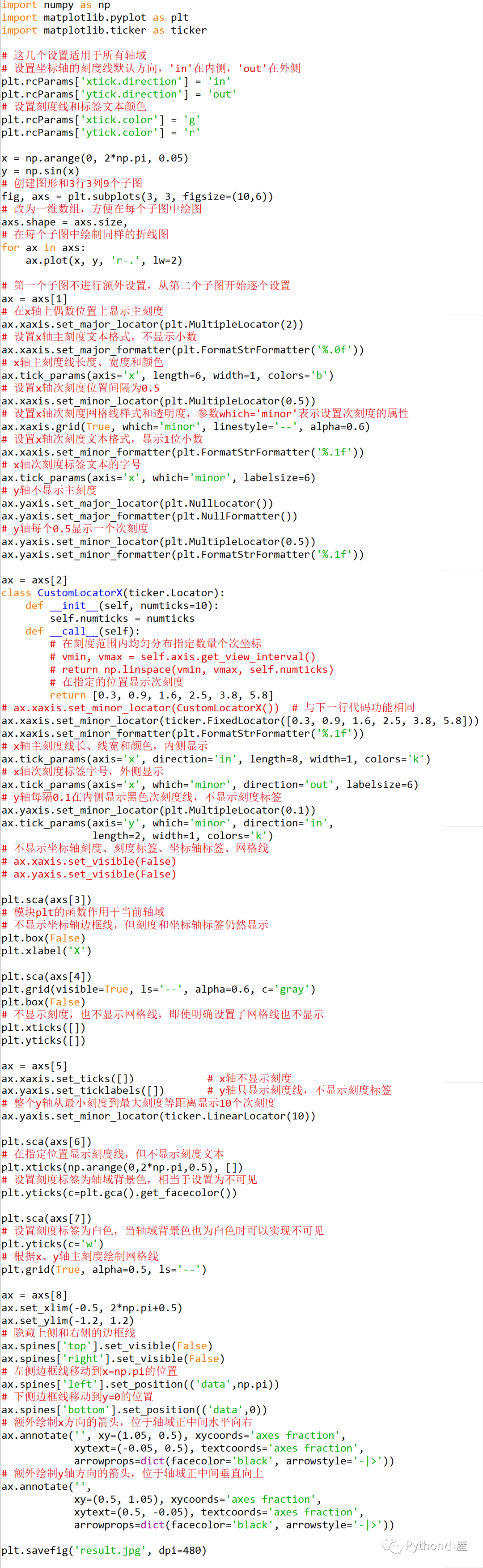 一文掌握pythonmatplotlib坐标轴与刻度综合设置董付国数据消息 