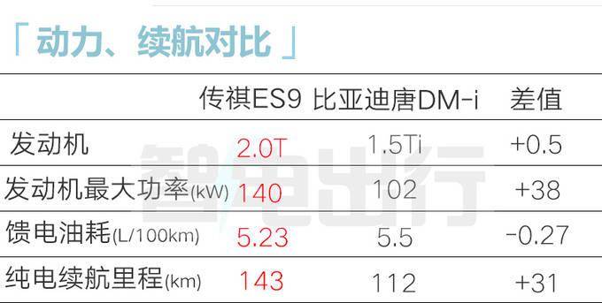 传祺4S店：10月29日ES9上市！比预售价更便宜_搜狐汽车_搜狐网