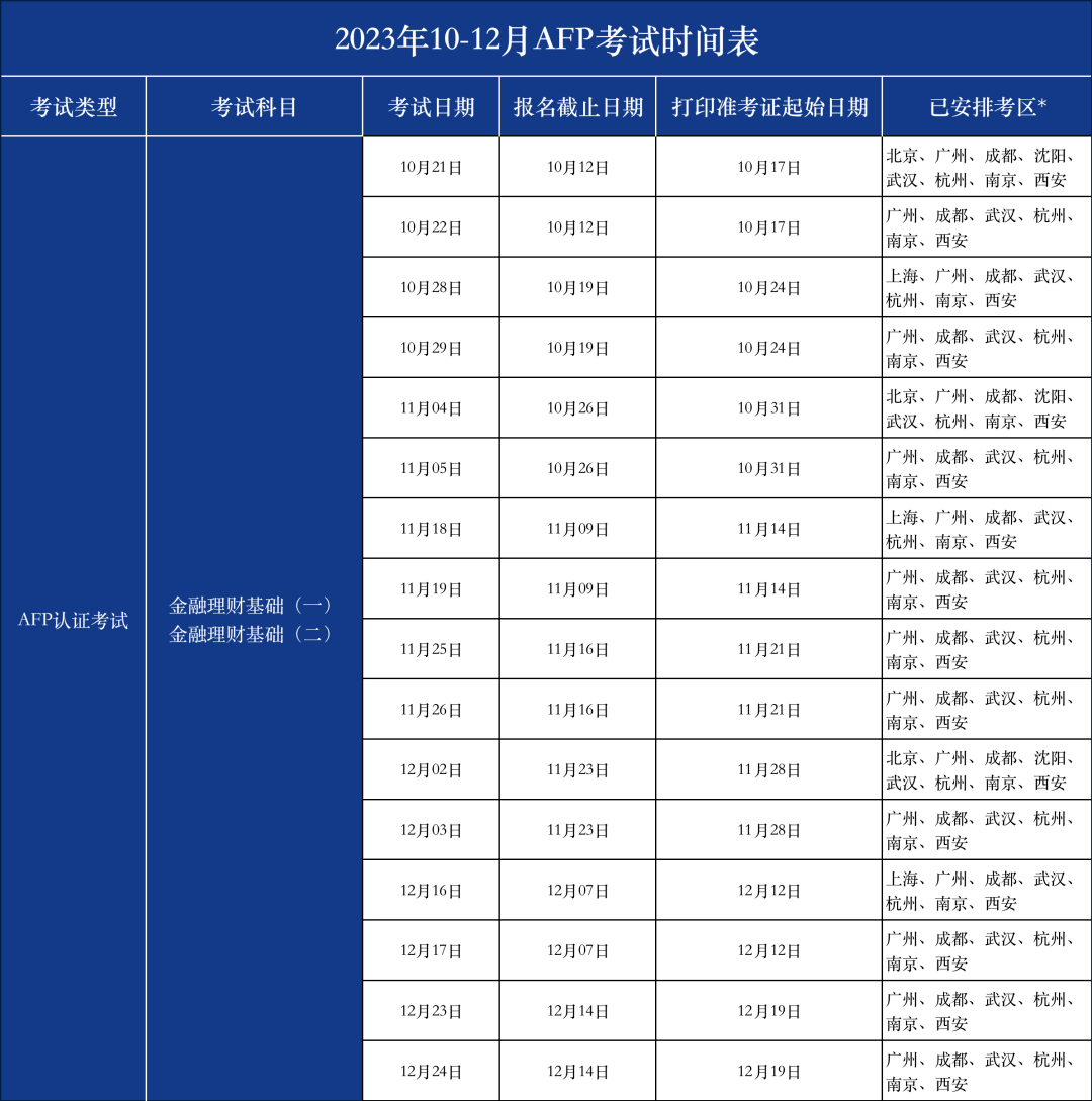关于公布2023年10月-12月CFP/AFP考试时间表的通知_理财_官网_城市