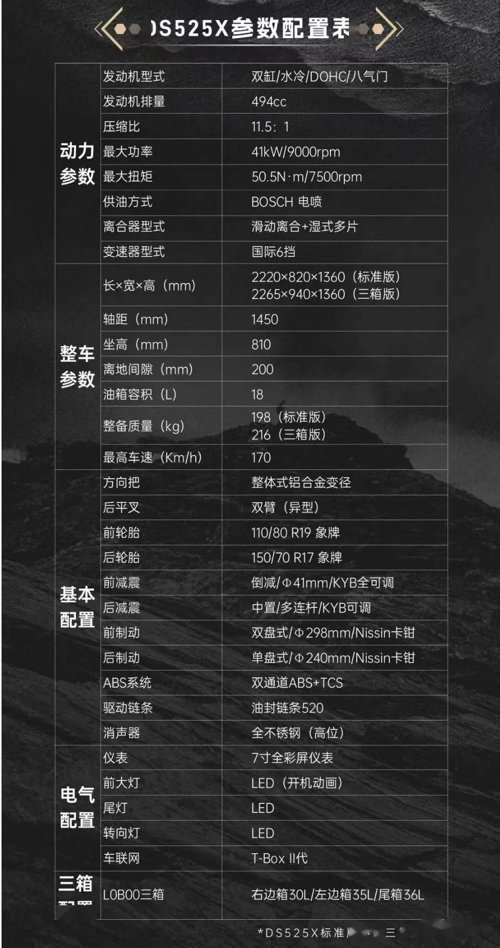 无极DS525X黑武士上市，售价31766元起，增加发动机防烫罩_搜狐汽车_搜狐网