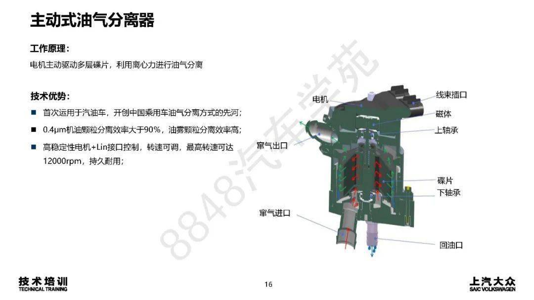 大众EA211全新1.5TSI evo2 发动机技术详解_搜狐汽车_搜狐网