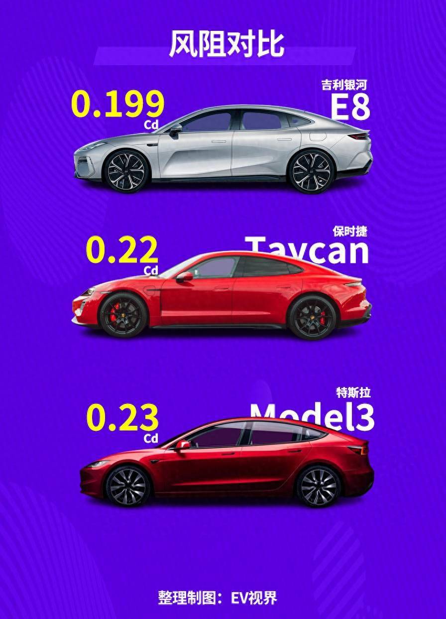 风阻低至0.199Cd，SEA架构首款轿车吉利银河E8它来了_搜狐汽车_搜狐网