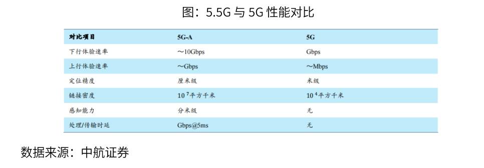 电信ETF(563010)：5.5G、卫星互联网热点频出，如何带动电信产业变革？_发展_技术_通信