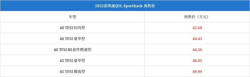 预售价42.68万起 新款奥迪Q5L Sportback开启预售_搜狐汽车_搜狐网