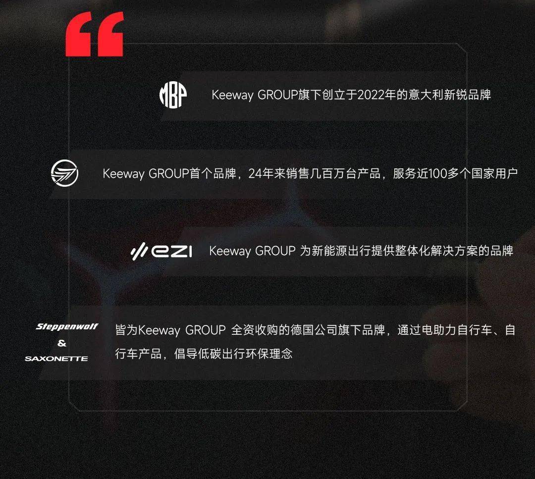 向新出发 Keeway GROUP 即将奔赴EICMA 2023_搜狐汽车_搜狐网