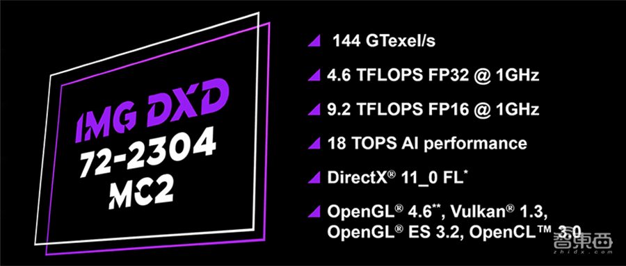Imagination推出高性能GPU IP新产品线！首度支持DirectX 11，已获桌面市场授权许可_游戏_玩家_主流