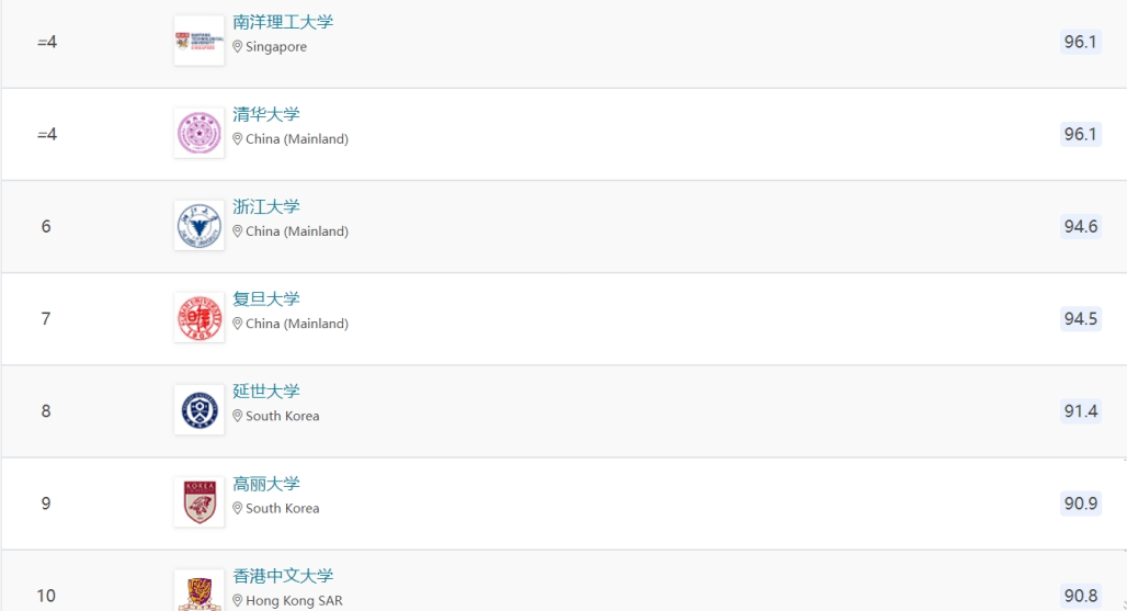 重磅！2024QS亚洲大学排名出炉，192所中国高校上榜！_留学_国际_服务