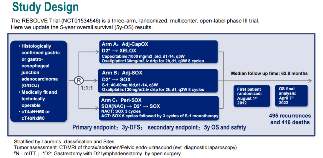 RESOLVE试验丨与辅助CapOx相比，围手术期SOX治疗G/GOJ腺癌患者的5年生存率更高，且辅助SOX不逊于辅助CapOx_or_分析_vs