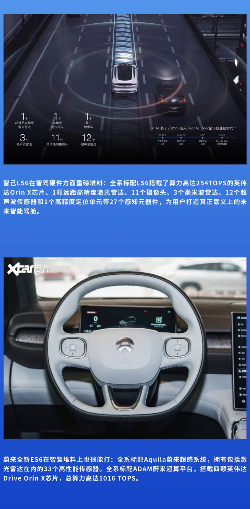 谁才是史上最强的6？智己LS6对比蔚来全新ES6_搜狐汽车_搜狐网