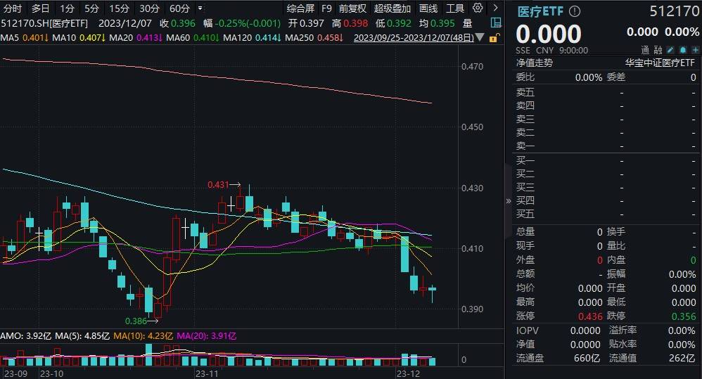 超强“吸金力”再现！医疗ETF(512170)单日获超亿元资金净申购！机构策略：围绕政策受益板块长线布局_数据_建议_基金