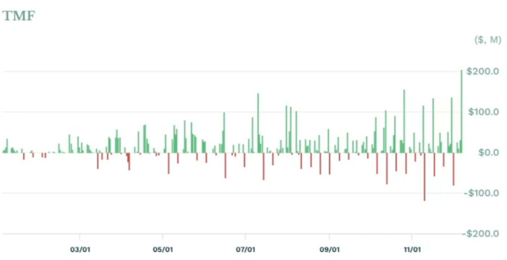 三倍做多美债！当前最火的ETF：TMF_市场_基点_预期