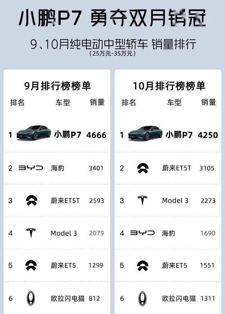 晚高峰新闻：小鹏P7i开启限时优惠政策；新款捷尼赛思G80官图发布；路虎揽胜纯电动版预告图曝光_搜狐汽车_搜狐网