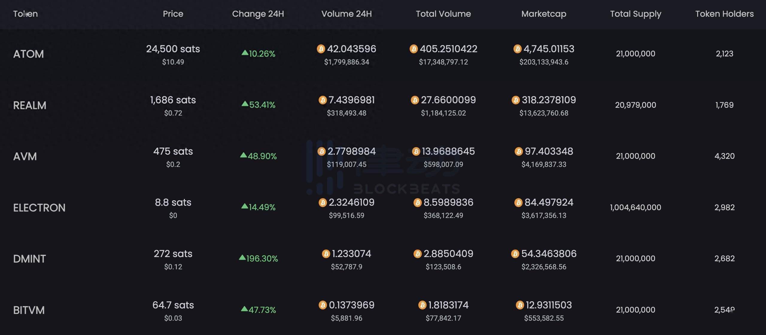 Atomicals生态普涨，背后有哪些新进展？_搜狐网