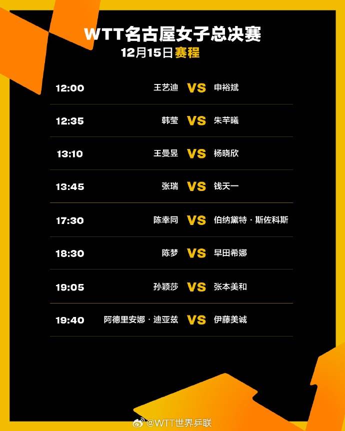 2023WTT名古屋女子总决赛公布12月15日赛程_vs_世界_张本