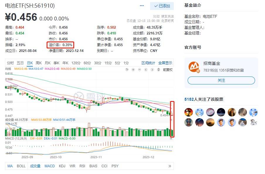 惊现底部十字星！电池ETF(561910)反转在即？机构：明年投资机会或在技术创新_新能源_市场占有率_数据